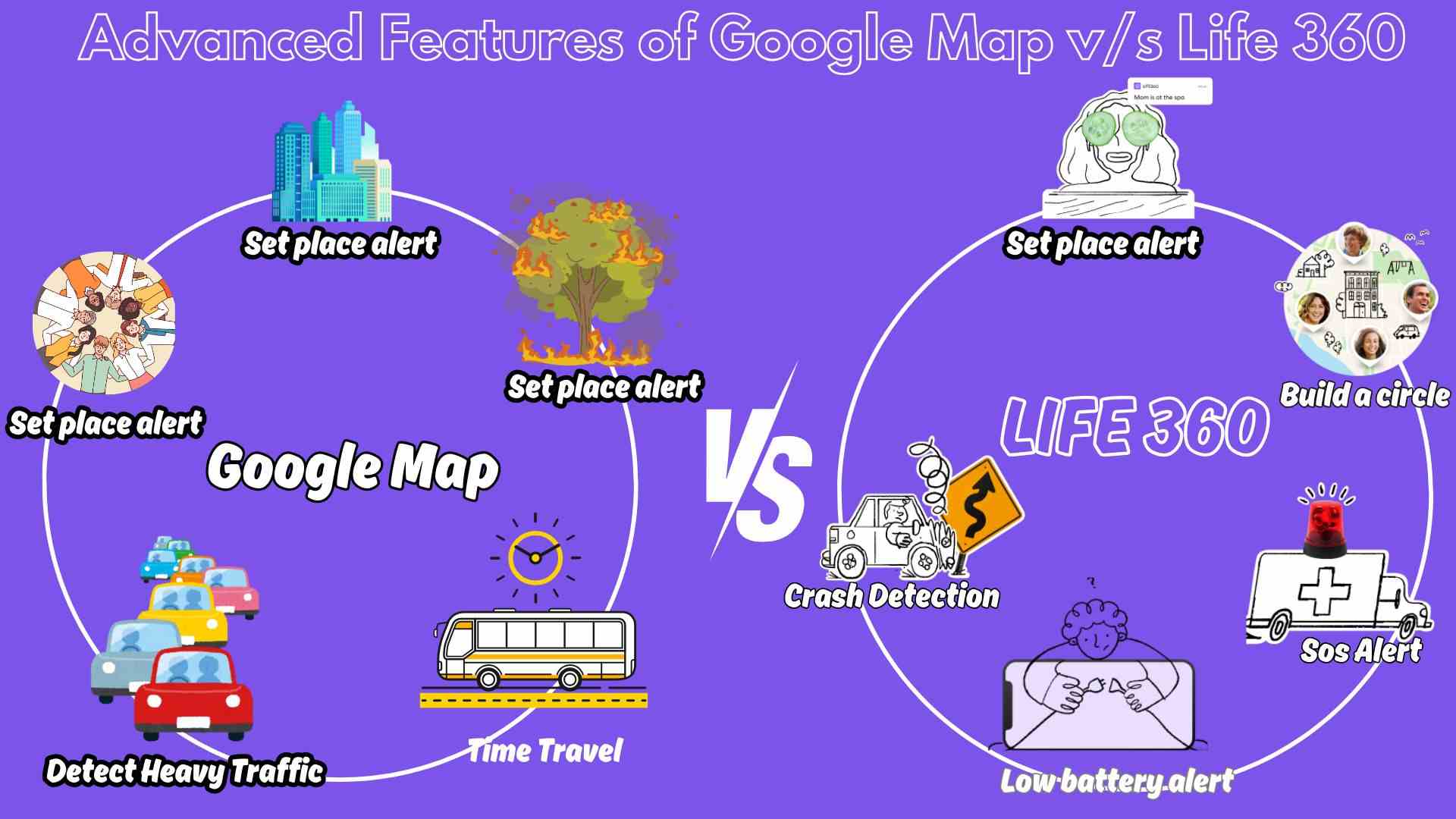 Is Google Maps better than Life360? Comprehensive Comparison